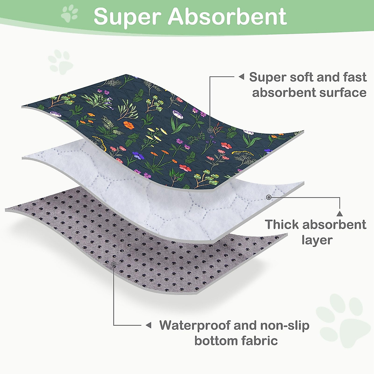 Washable Pee Pads for Dogs, Super Absorbent pee pads for dogs Reusable pee pads for dogs large 100% Waterproof puppy pads pet training pads for Potty, Playpen, Crate, Sofa, Car, 48'' x 72''