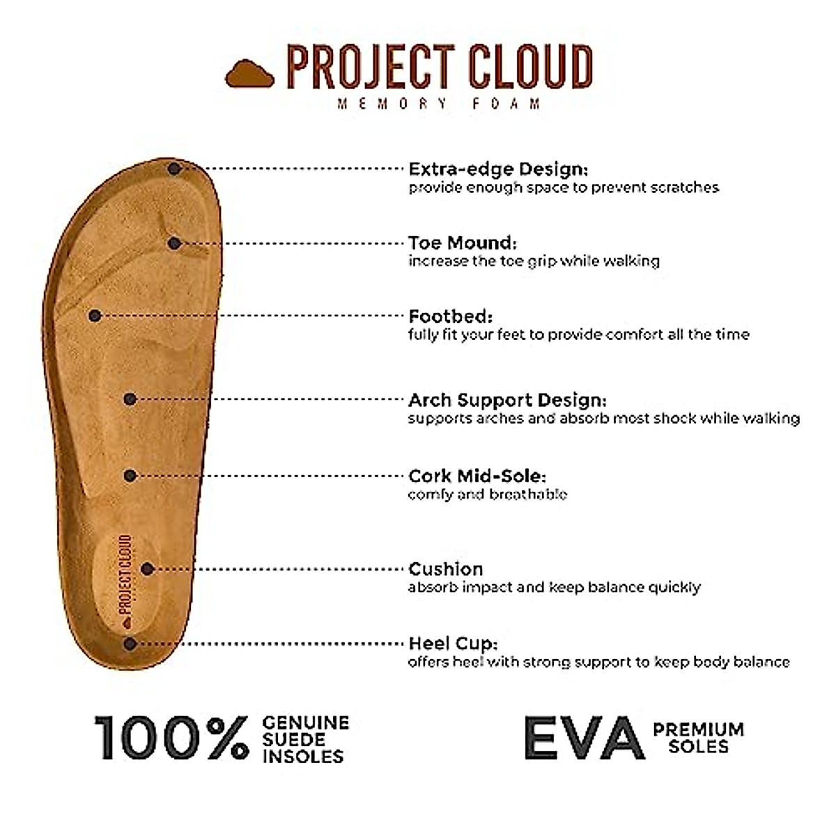 Project Cloud Genuine Suede House Slippers for women - Cozy Womens Sandals Shearling Fur Lining Slides for Women Footwear - Adjustable Straps Sandals for Women 2025 (Dianea, Black, 7)