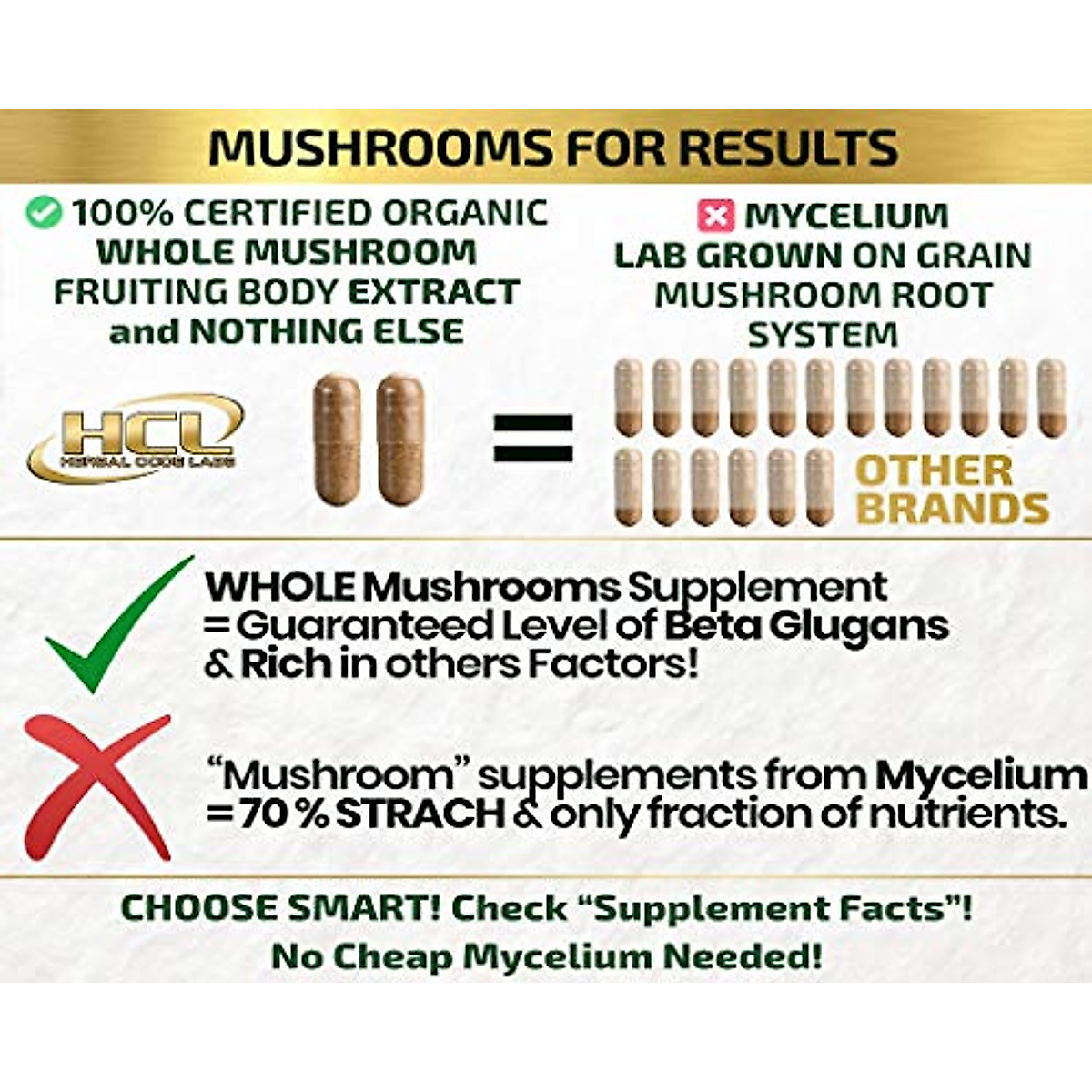 Organic Mushroom Supplement Extracts of Lions Mane Cordyceps Chaga Reishi Turkey Tail Maitake Shiitake Capsules - Natural Vitamins Minerals Antioxidants Supplement - Made in The USA