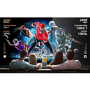 VR robot Portable Projector, Mini Projector 1080P FHD 100" Screen Supported,Movie Projector, Compatible with iOS/Android/PC/Xbox/PS5