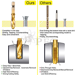 TOPEC Tap Bit Set, 3-in-1 HSS Titanium Coated Drill Tap Combination, 13 PCS SAE/Metric Threading tap Drill bit Set with 1/4 Inch Hex Shank, and Quick-Change Adapter