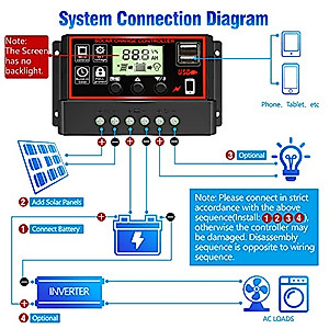 2Pcs 30A Solar Charge Controller, Black Solar Panel Battery Intelligent Regulator with Dual USB Port 12V/24V PWM Auto Paremeter Adjustable LCD Display