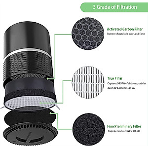 Laukowind for LEVOIT LV-H132 Replacement Filters, Compatible with LV-H132 3-in-1 Nylon Pre-Filter, High-Efficiency Activated Carbon True Filters, Part LV- H132-RF, 4 Pack