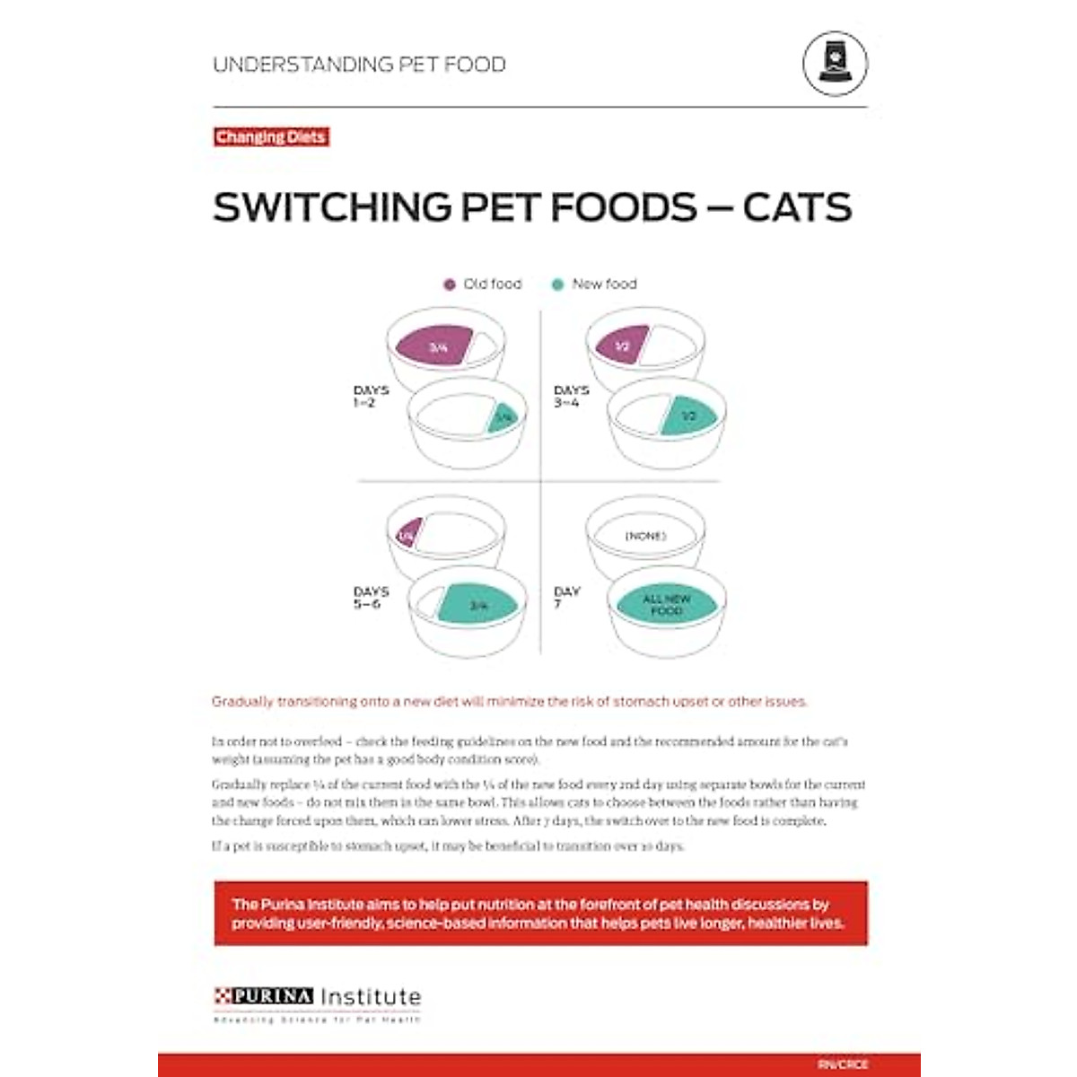 Purina Pro Plan Sensitive Skin and Stomach Cat Food, Tuna and Oat Meal Entree - (Pack of 24) 3 oz. Cans