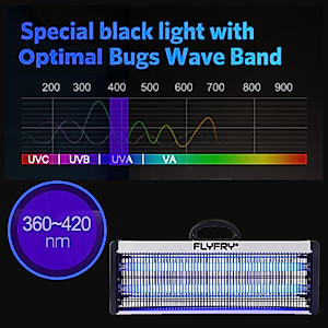 FLYFRY Extra Large Bug Zapper 40w Indoor, Electric Insect Fly Insect Killer Mosquito Pest Lamp Electrocutor for Mosquitoes Flies Insects Bugs Gnats Moths Wasps Hornets 40 watts 4000v Portable Trap