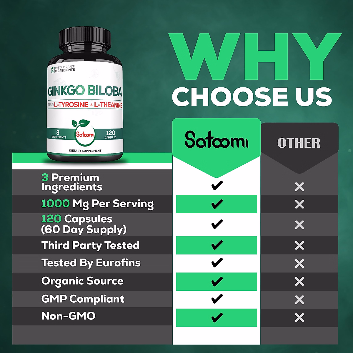 1000mg Ginkgo Biloba Supplements with L-Tyrosine, L-Theanine - 120 Capsules for 2-Month Supply - Support Focus, Mermory Function, Brain Health & Vision Quality