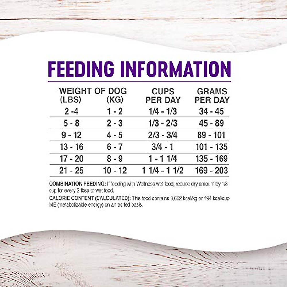 Wellness Complete Health Grain-Free Small Breed Dry Dog Food, Natural Ingredients, Made in USA with Real Turkey, For All Lifestages (Turkey, Chicken & Salmon, 11-Pound Bag)