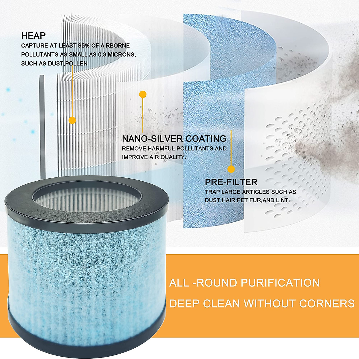 IZSOHHOME Compatible with TOPPIN TPAP002 HEPA Comfy Air C1, Part # TPFF002,4in1 H13 High-Efficiency HEPA Filters,TPAP002(2 Packs)