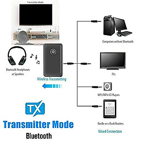 NouSKaU Bluetooth 5.0 Transmitter and Receiver | 2-in-1 Bluetooth aux -3.5mm Wireless Audio Adapter, aptX Low Latency, for TV/Headphones/PC/Home Stereo/Car/Speakers/Nintendo Switch