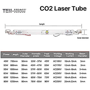 TEN-HIGH 60W CO2 Laser Tube 1000mm D50mm, Wires Preconnected with Coating, for Laser Cutter Laser Engraving Cutting Machine