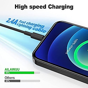 iPhone Charger Cord,[MFi Certified] 6Pack Lightning Cable 6ft,Long Fast Charging 6 Feet for Apple iPhone 14/13/12/11/Pro/Max/SE/X/XS/XR/8/8Plus/iPad(Black)