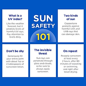 Coppertone Sport Sunscreen Lotion, Broad Spectrum SPF 30 Sunscreen Multi Pack, 3 Fl Oz, Pack of 6