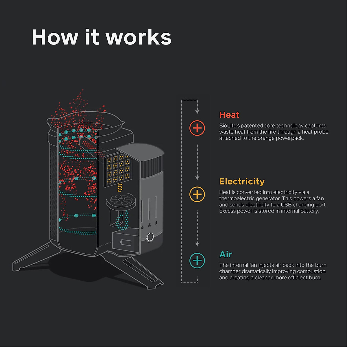 BioLite CampStove 2+ Wood Burning, Electricity Generating & USB Charging Camp Stove, Stove Only