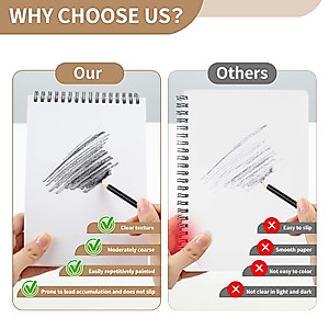 Utron 2 Pack Sketch Book, 5.8” x 8.3” Small Sketch Pad,100GSM/68LB Sketchbook for Drawing, A5 Drawing Paper, Thick Small Drawing Notebook for Painting Beginner, Artist (50 Sheets/Pack)