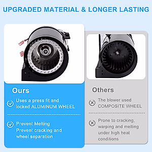 Replacement Blower Motor for Lopi Freedom Bay & Freedom II & Answer & Revere, Avalon Olympic 1190 Wood Stove Insert, 99000137 99000123 99000190 99000126 99000128 99000133 Blower Fan (Left + Right)
