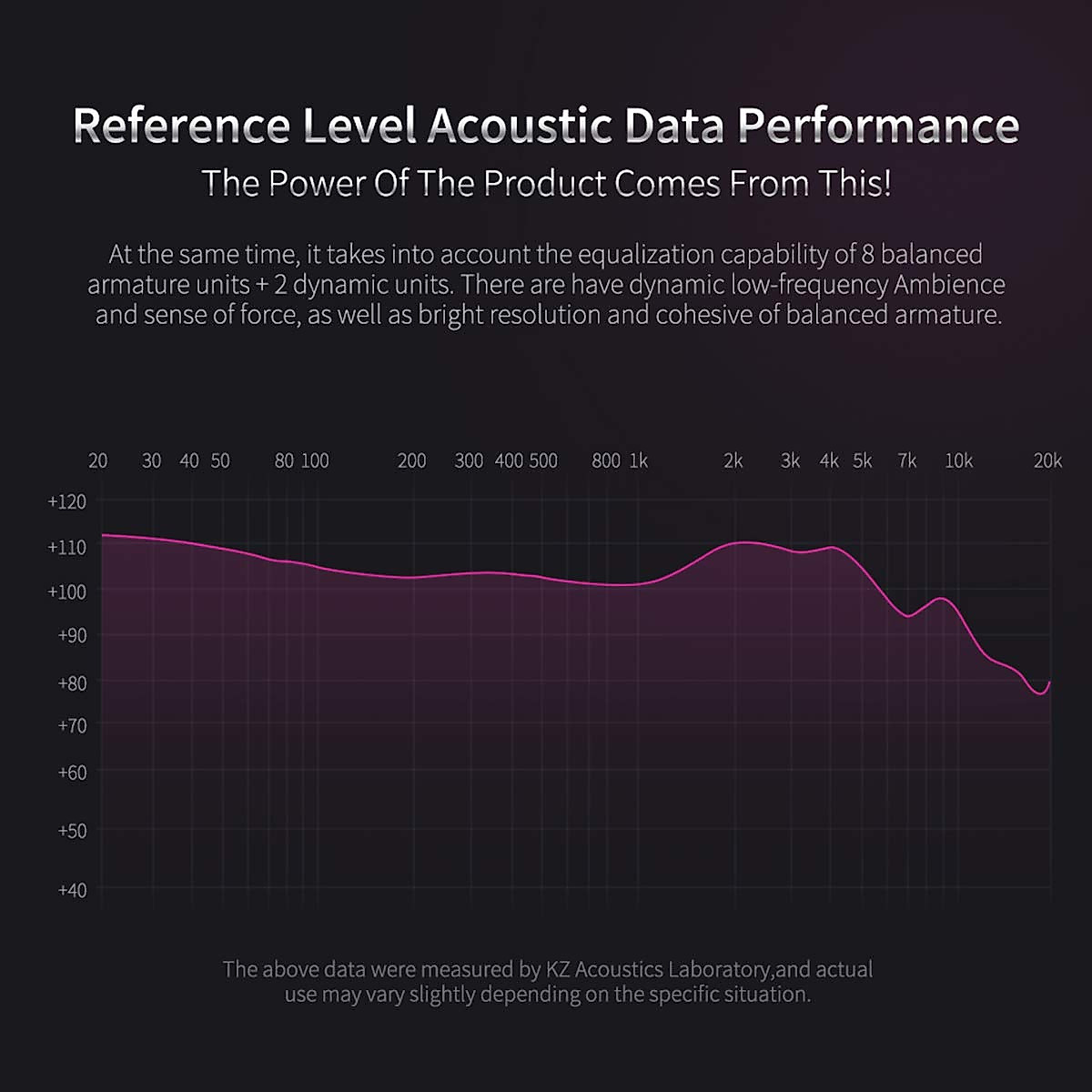 Linsoul KZ ZS10 Pro, 4BA+1DD 5 Driver in Ear Monitor, HiFi Wired Earbuds, Gaming Earbuds, Hybrid IEM Earphones with Stainless Steel Faceplate, Detachable Cable for Musician(Without Mic, Blue)