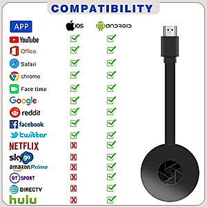 Wireless Display Dongle Adapter, Tsemy 4K HDMI Wireless Adapter MiraScreen Dongle Streaming Media Player Screen Mirroring from Small to Big Screen, Support Miracast Airplay DLNA TV Monitor Projector