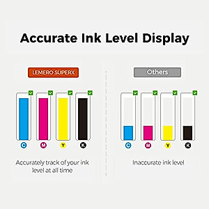 910 Ink Cartridge LemeroSuperx Remanufactured Ink Cartridge Replacement for HP 910 910XL 910 XL Ink Cartridges, for 8022 8025 8035 8028 8020 Combo Pack