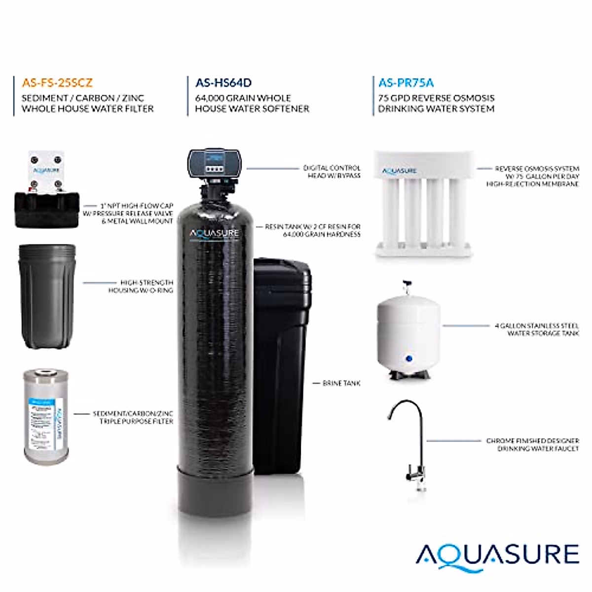 Aquasure 64,000 Grains Whole House Water Filtration Bundle with Digital Metered Control Softener, Pre-Filters, 75 GPD RO Reverse Osmosis System, Eliminates 99% of Contaminants (4-6 bathrooms)
