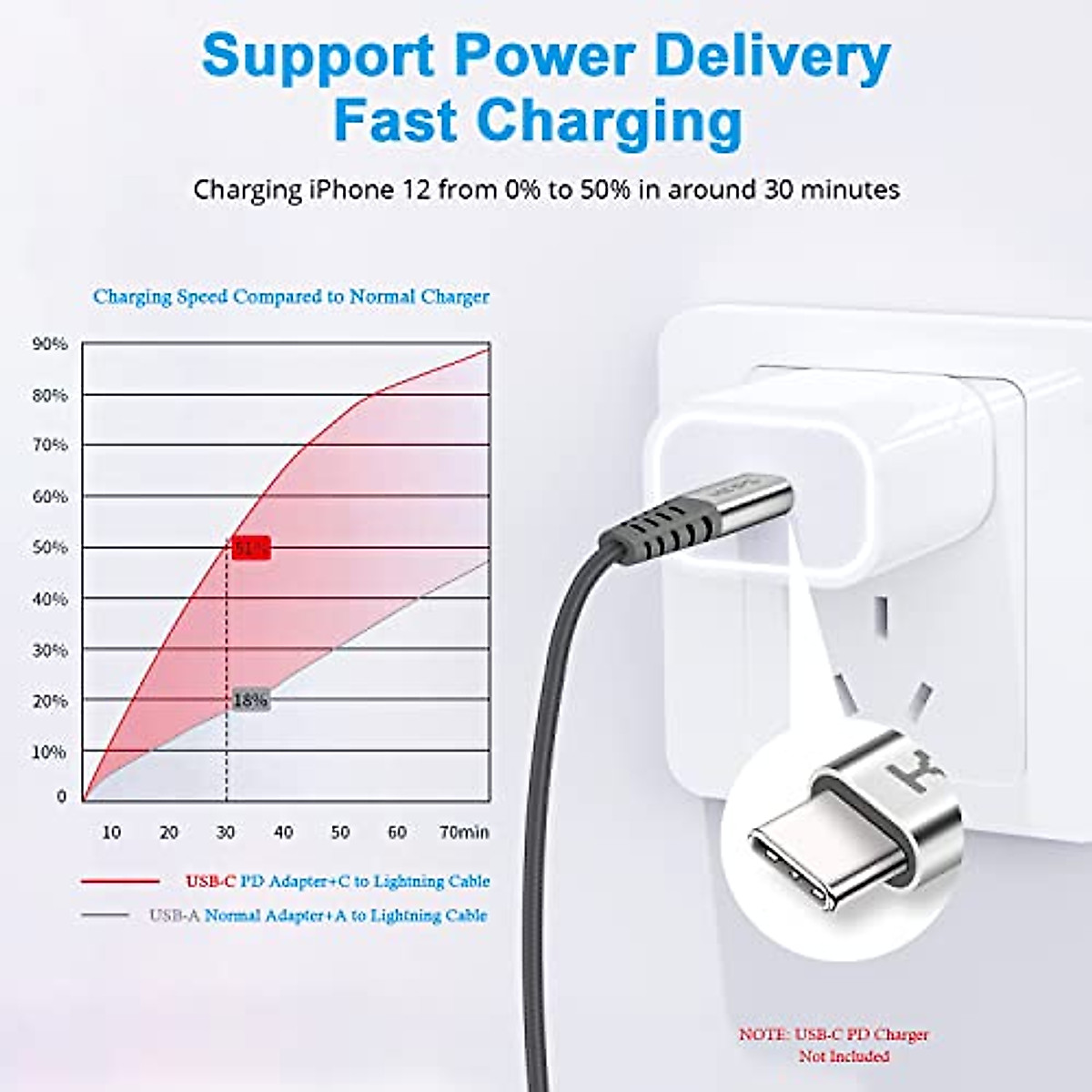 KINPS MFI Certified (10ft/3m) USB C to Lightning Fast Charging Cable Compatible with iPhone 12/12 Pro Max/11/11 Pro/11 Pro Max/XS/XR/X, Supports Power Delivery(for Use with Type C Chargers), Grey
