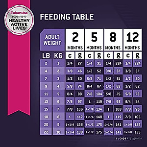 Eukanuba Puppy Small Breed Dry Dog Food, 15 lb