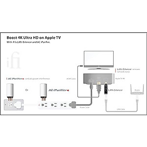 iFi AC iPurifier - Mains Audio & Video Noise Eliminator/Line Conditioner/Filter/Isolator/Purifier/Whole Entertainment System Protection
