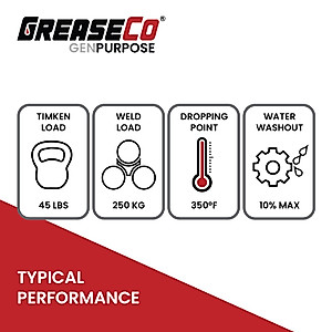 General Purpose Lithium Grease Pail | Tractor | Trailer Axle | Farm Jack | Winch | Motorcycle | Mower | Precast Concrete | Bearing | Garage Door | RV ATV | Amber | 35 LB Bucket | NLGI 2 | GenPurpose