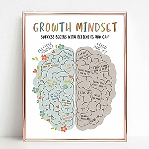 Growth Mindset Art Print, Growth Mindset Poster, Therapy Office Wall Art, Growth Mindset Vs Fixed Mindset, Mindset Wall Decor, Classroom Poster, School Counsellor, No Frame (11X14 INCH)