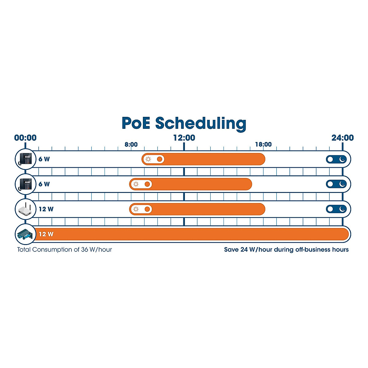 Intellinet 16 Port Gigabit Managed PoE Switch - POE Power Budget of 220W, 2 SFP Slots, Self-Healing, IPv4/v6, 19" Rackmount –3 Yr Mfg Warranty- 561341