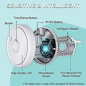 Ecoey Smoke Detector, Smoke Alarm with Advanced Photoelectric Technology, Fire Alarm Smoke Detector with Test Button and Low Battery Reminder, Fire Alarm Used in Bedroom, Home, FJ138, 1 Pack