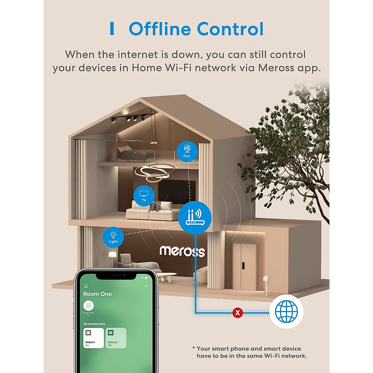 Meross WiFi Dual Smart Plug, 15A 2-in-1 Smart Outlet, Support Apple HomeKit, Siri, Alexa, Echo, Google Home and SmartThings, Voice & Remote Control, Timer, No Hub Required, 2.4G Only, 1 Pack