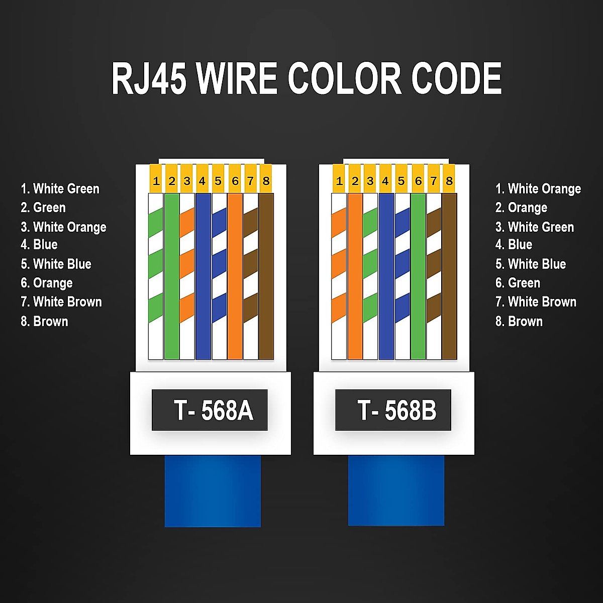 AOWIZ RJ45 Connector Cat5 Cat5e Pass Through RJ45 Ends Ethernet Modular Plug 100-Pack