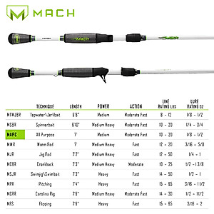 Lew's Mach 7'-1 Medium IM7 All Purpose Casting Rod