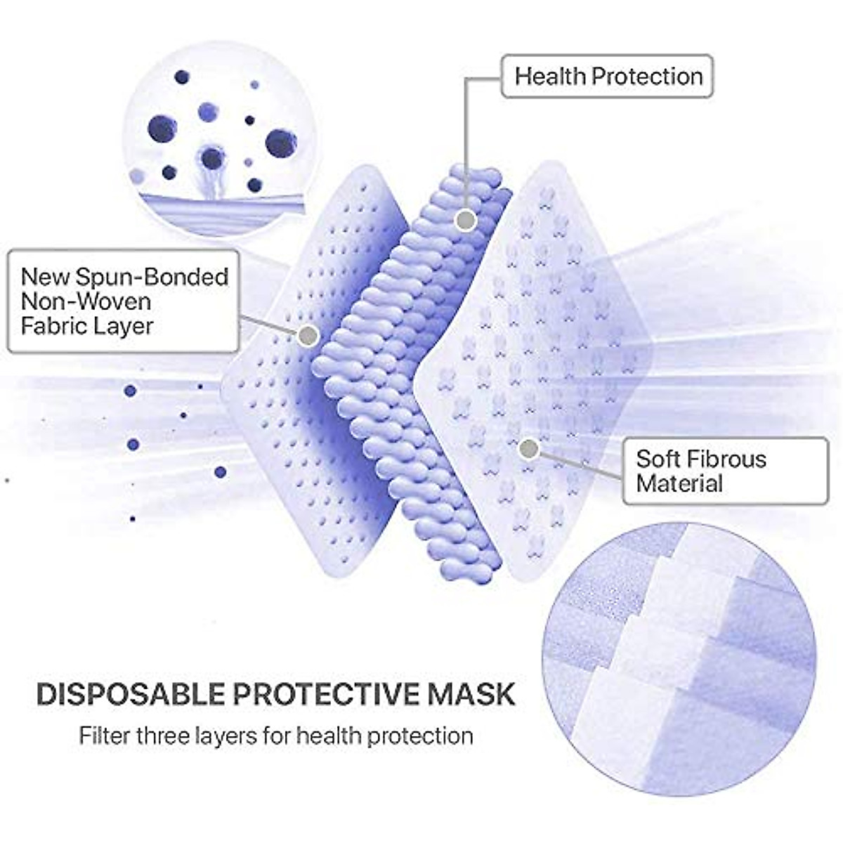 50Pcs Anti-fog Disposable Face_Mask for Glasses Wearers, 3-ply Protective Breathable Face_Masks with Nose Wire, Prevent Fogging Facemasks for Adults