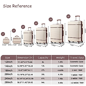 Lulusail Luggage Sets 6 Piece with two Cosmetic Case, Expandable(Only 28 & 24") Hardside Luggage with 360° Spinner Wheels, Durable Luggage Set Clearance For Women Men, Cream