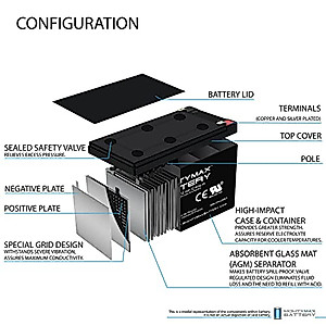 Mighty Max Battery 12V 12Ah F2 Scooter Battery Replaces Kung Long WP12-12 - 3 Pack