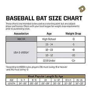 DeMarini CF (-10) USSSA Baseball Bat- 2 3/4" Barrel - 31"/21oz, Black, WTDXCBZ 2131-21
