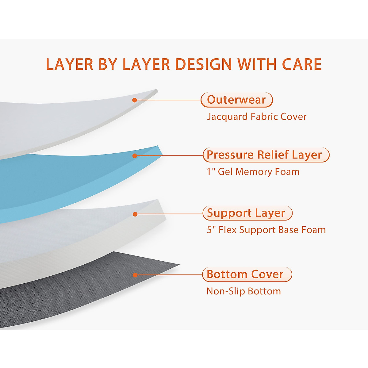 YIQIEDEY 6 Inch Queen Mattresses,Queen Gel Memory Foam Mattress,Queen Size Mattress for Comfortable Sleep and Pressure Relief,Medium Firm Mattresses CertiPUR-US Certified/Bed-in-a-Box