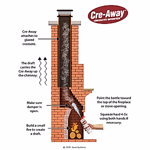 ChimneySaver Cre-Away Creosote Modifier (16 Oz Squeeze Bottle) - The Original Creosote Remover for Chimneys, Wood Stove Cleaner, Wood Burning Fireplace