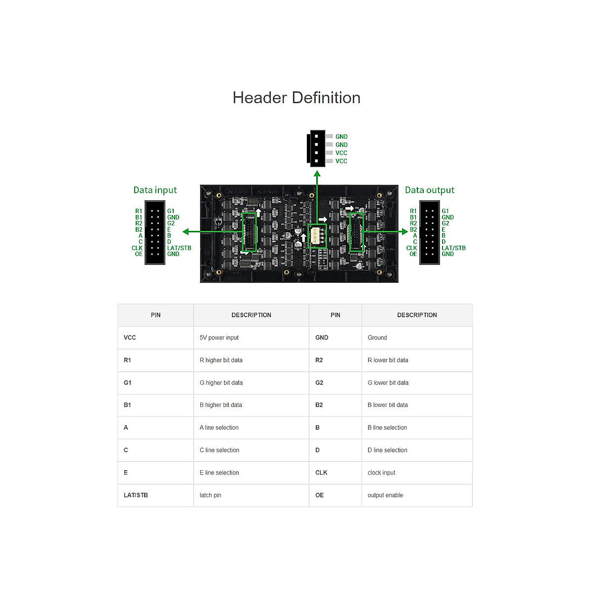waveshare RGB Full-Color LED Matrix Panel Display Screen 64×32 Pixels 3mm Pitch LED Module Compatible with Raspberry Pi Pico, ESP32, Arduino,2048 Individual RGB LEDs,Adjustable Brightness