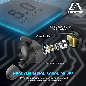 Lafitear Wireless Earbuds Bluetooth 5.0, Waterproof Sports Earphones w/Mic, Touch Control, Deep Bass Sound, One Step Pairing, in-Ear Headset for Sport/Travel/Gym