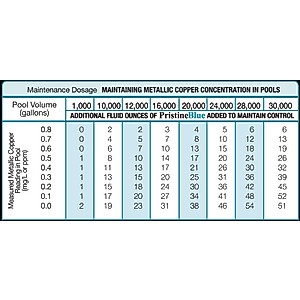Pristine Blue Maintenance Pack