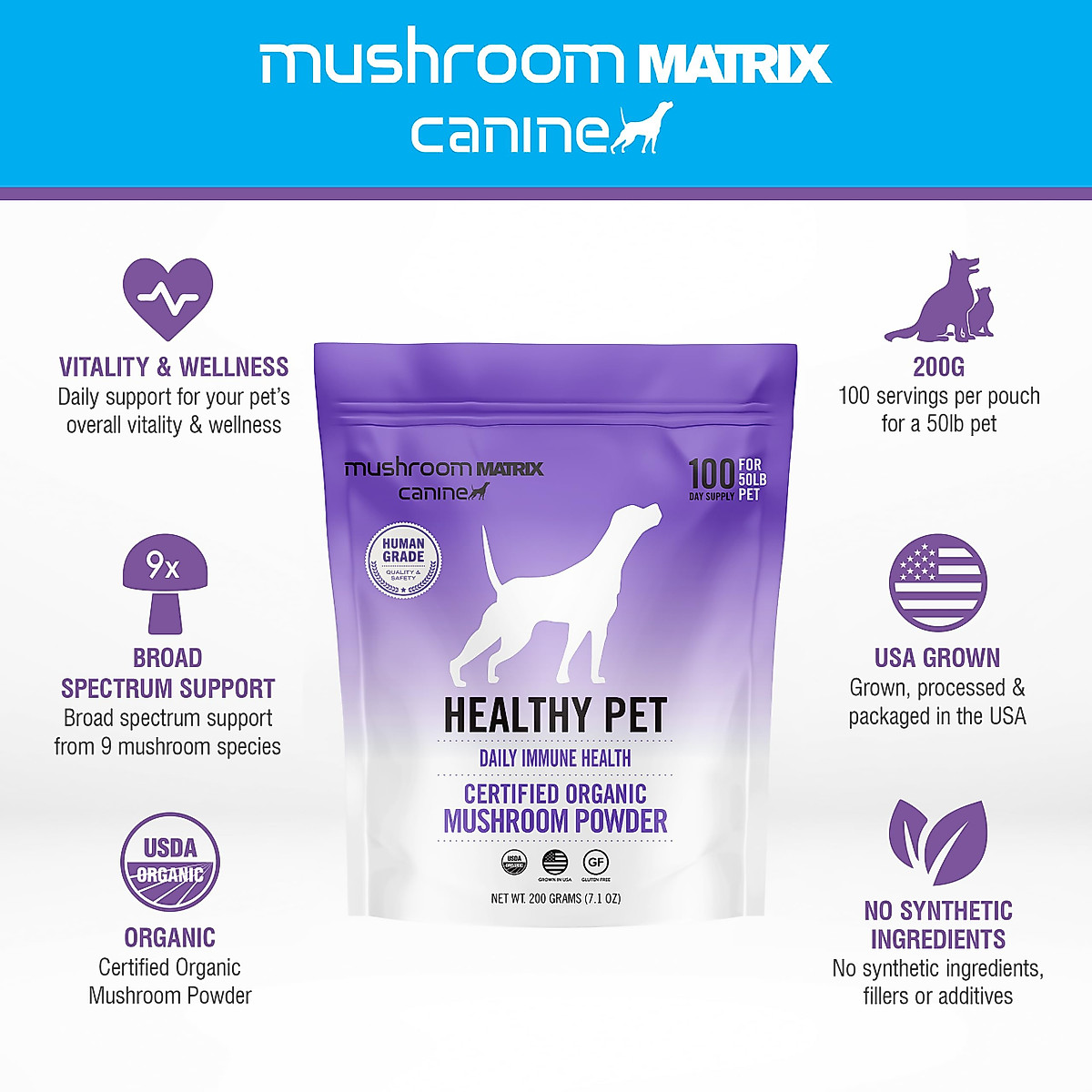 Om Mushroom Matrix Pet - Canine | Healthy Pet | Daily Functional Immune Support for Dogs & Cats | USA Grown Human-Grade Organic Mushroom Powder Pet Supplement | 200 Grams, 7.1 oz
