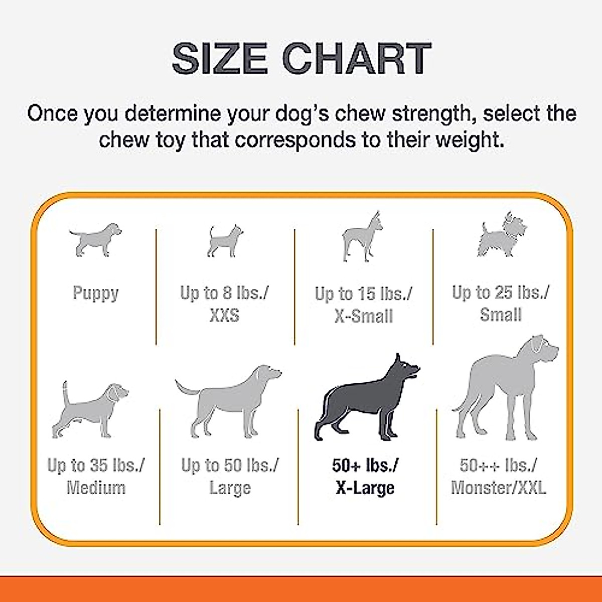 Nylabone Power Chew Dog Toy - Dog Toys for Aggressive Chewers - Indestructible Dog Toys for Aggressive Chewers Large Breed - For Extra Large Dogs - Peanut Butter X-Large/Souper (1 Count)