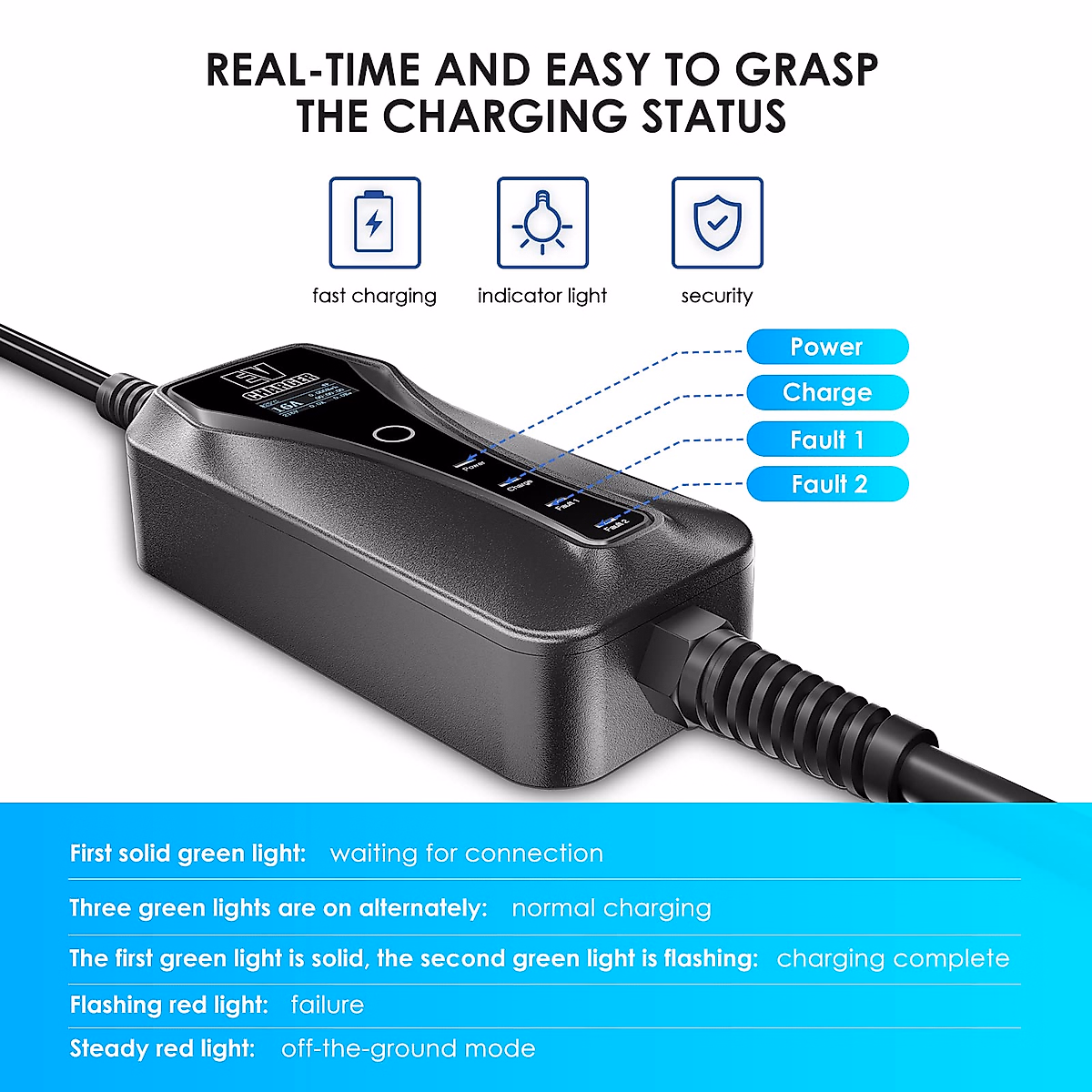 EVJUICION Level 1-2 EV Charger, 110-240V 6-16Amp Adjustable Current Electric Vehicle Charger, 16Ft Cable Universal EV Car Charger NEMA 6-20 Plug with NEMA 5-15 Adapter for J1772 Electric Cars