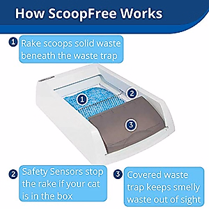ScoopFree Litter Tray Refills with Premium Blue Crystals