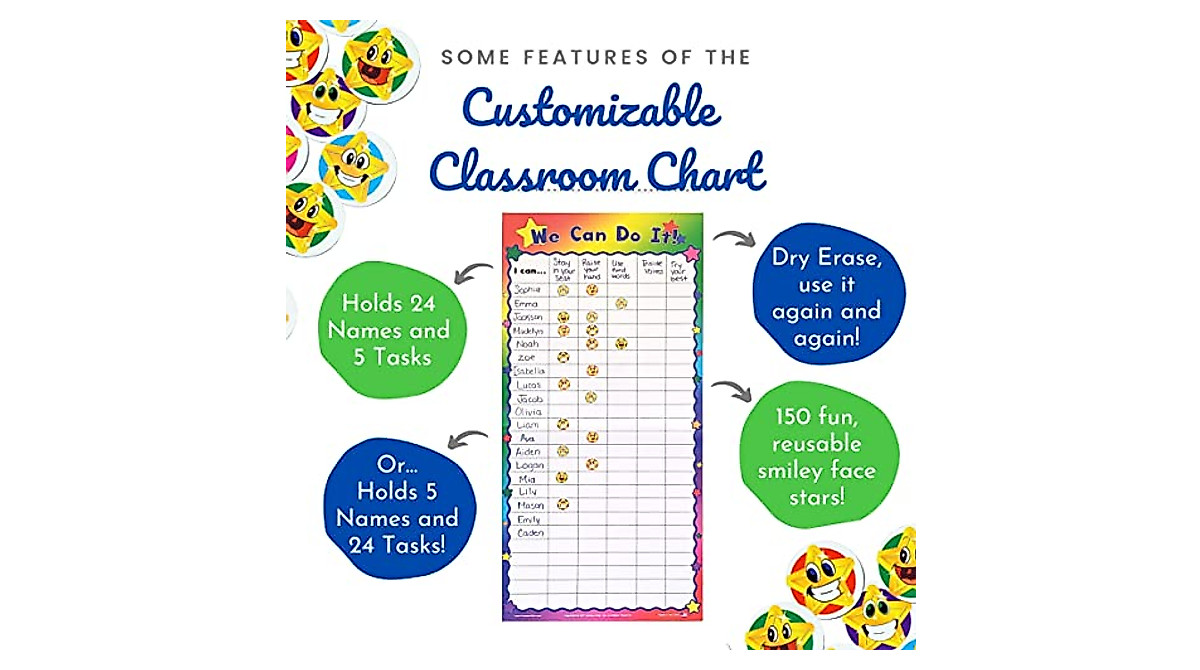 Kenson Kids Customizable Dry Erase Incentive Chart