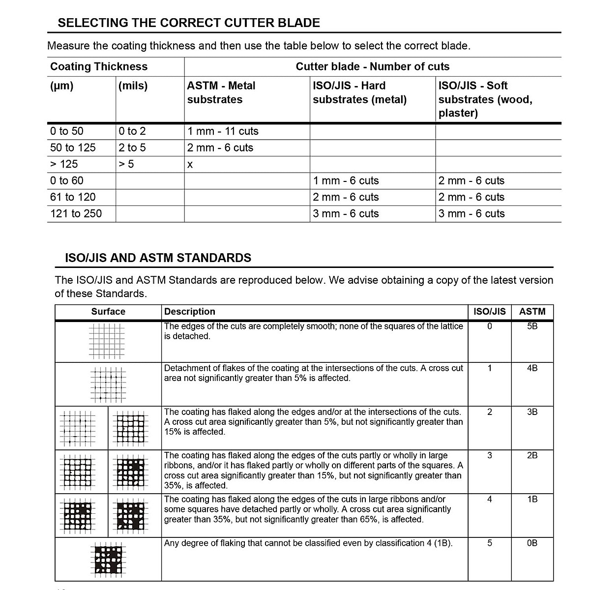 Crosshatch Cutting blade Cross-Cut Blades 1-edge Cross-Cut Blade (2 mm / 11 teeth)