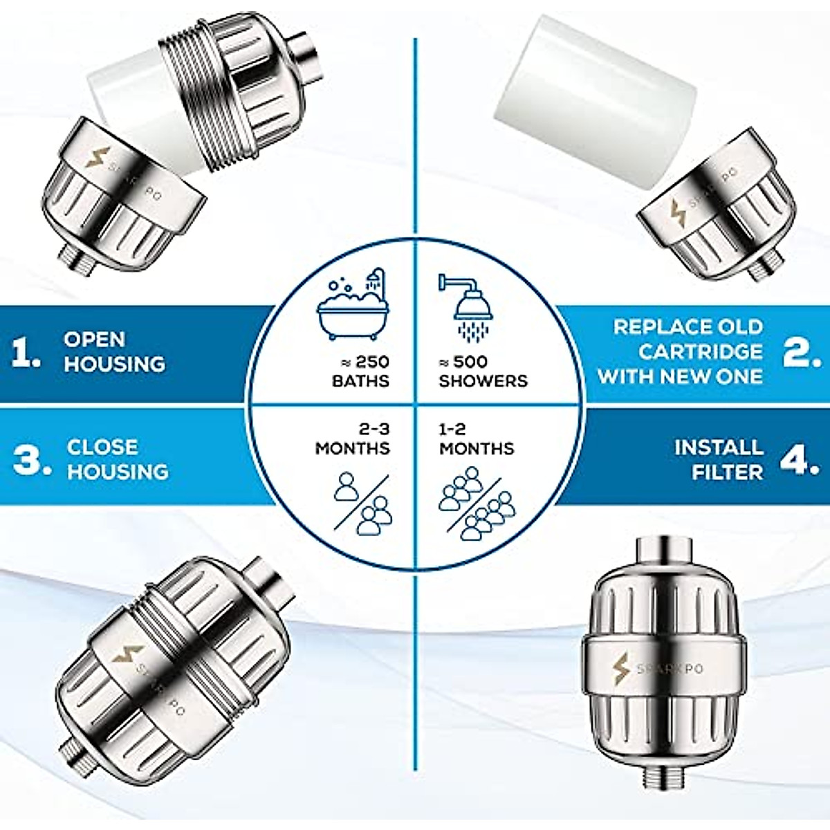 SparkPod High Output Shower Filter Cartridge- Suitable for People with Sensitive and Dry Skin and Scalp, Filters Chlorine and Impurities | 1-min install (Enhanced, 3 pc)