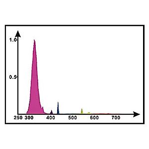 LUCKY HERP 10.0 Fluorescent Desert Terrarium Lamp Tube,T8,15 Watt,18 Inches (2-Pack)…